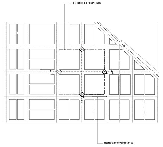 LEED v4: Neighborhood Development Guide | U.S. Green Building Council